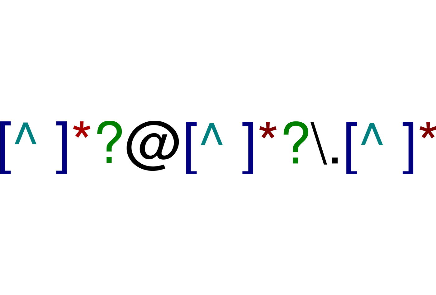 Mengenal Regular Expression: Kunci Sakti dalam Pengolahan Teks Digital ...